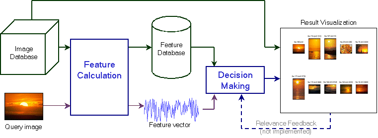 CBIR #1 -- EE6850 HW#3